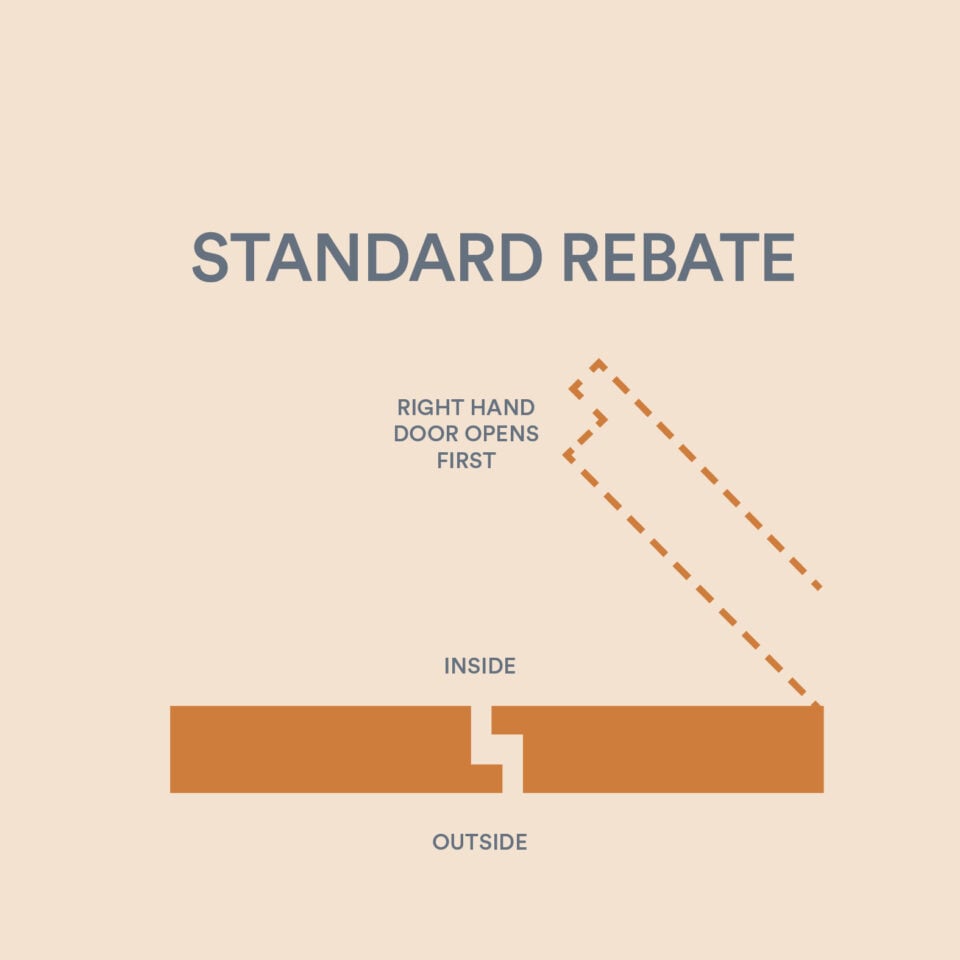 Rebated vs Non-Rebated Doors: A Guide to Effective Door Function - Iver